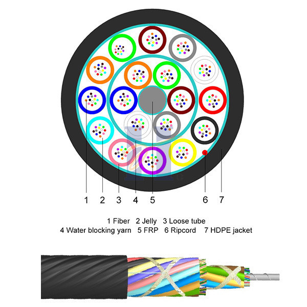 216 Core G.657A1 สายเคเบิลใยแก้วนำแสงอากาศเป่าสายไฟเบอร์ออปติก ...